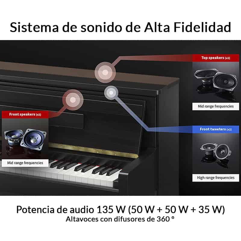KAWAI CA-901 WH PIANO DIGITAL 88 TECLAS CONTRAPESADAS BLANCO SATINADO - Zingla Música